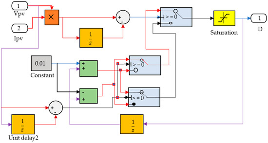 Energies | Free Full-Text | A Study of a Generalized Photovoltaic ...