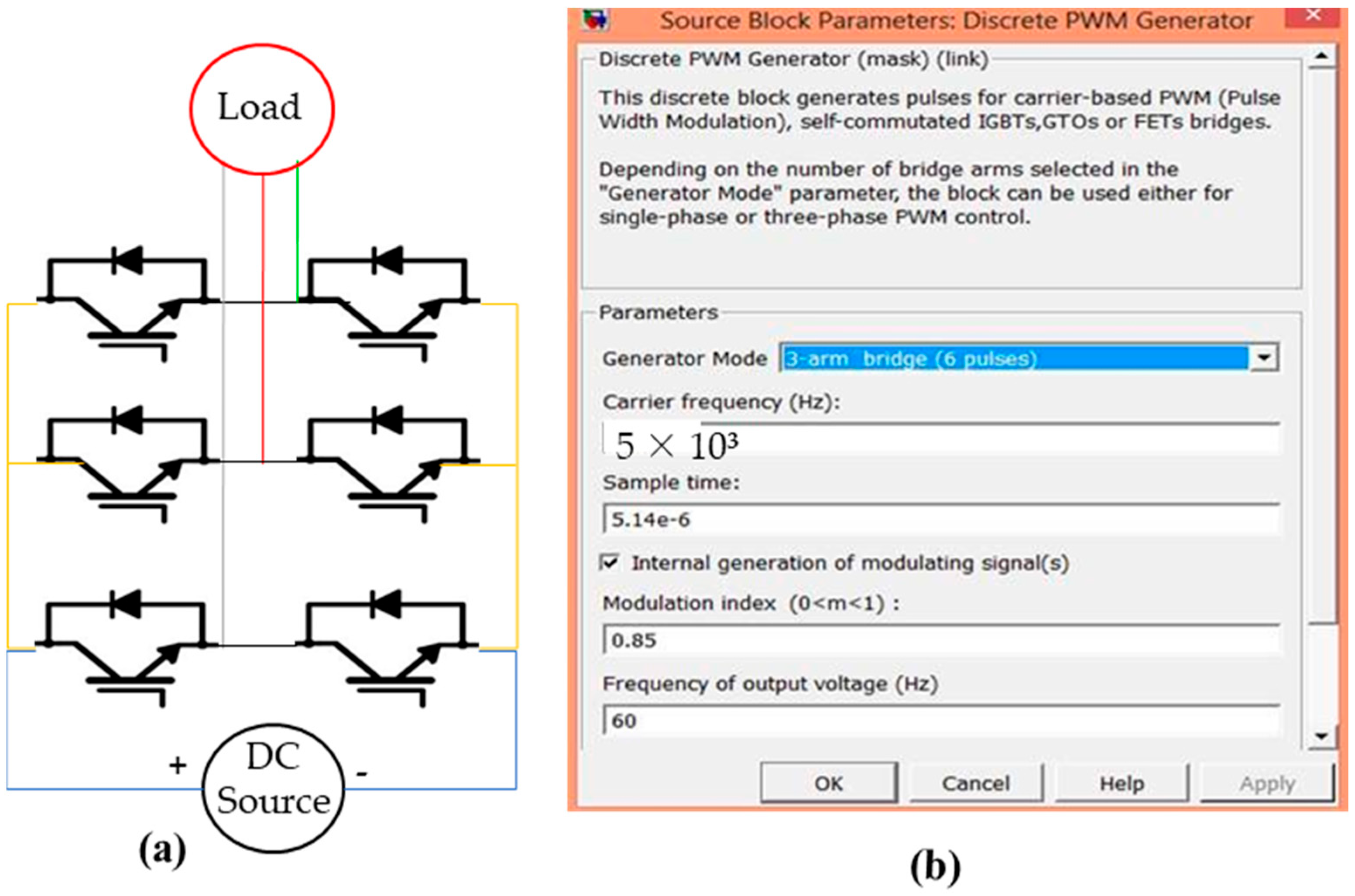 Energies | Free Full-Text | A Study of a Generalized Photovoltaic System with MPPT Using Perturb ...