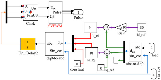 Energies | Free Full-Text | A Study of a Generalized Photovoltaic ...