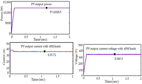 Energies | Free Full-Text | A Study of a Generalized Photovoltaic System with MPPT Using Perturb ...