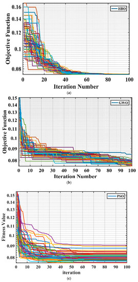 Energies | Free Full-Text | Optimal Configuration of a Hybrid ...