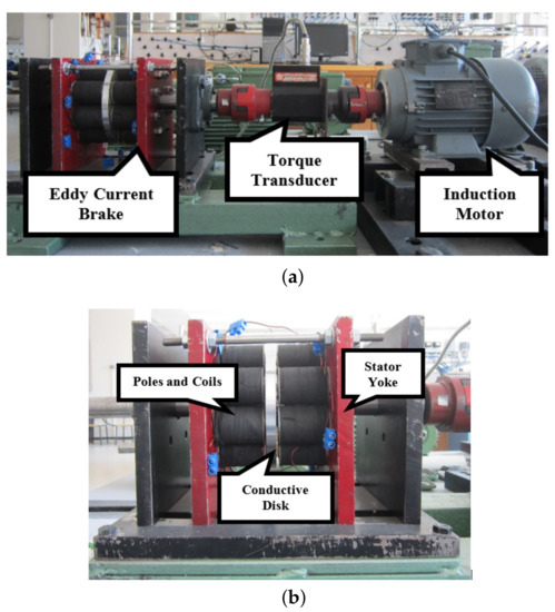 Energies | Free Full-Text | Neuromodel of an Eddy Current Brake for ...