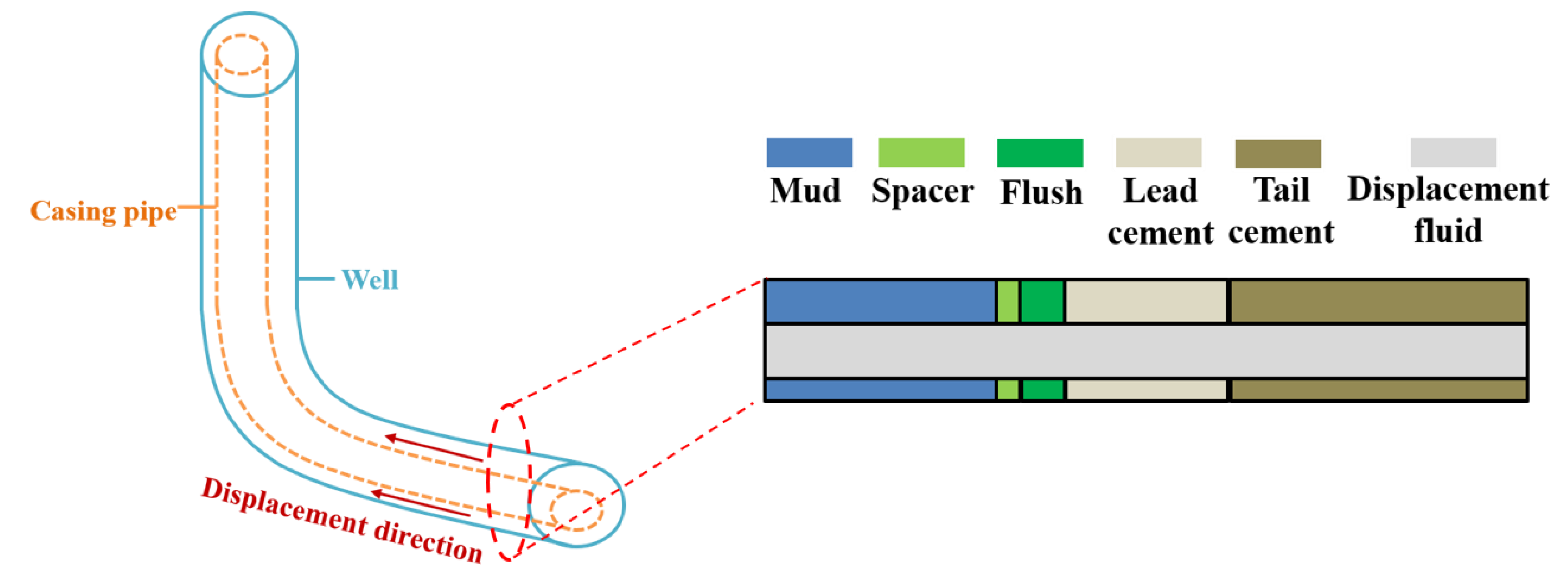Numerical Simulation on the Safety and Quality of Cementing by Using ...