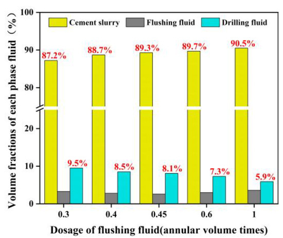 Numerical Simulation on the Safety and Quality of Cementing by Using ...