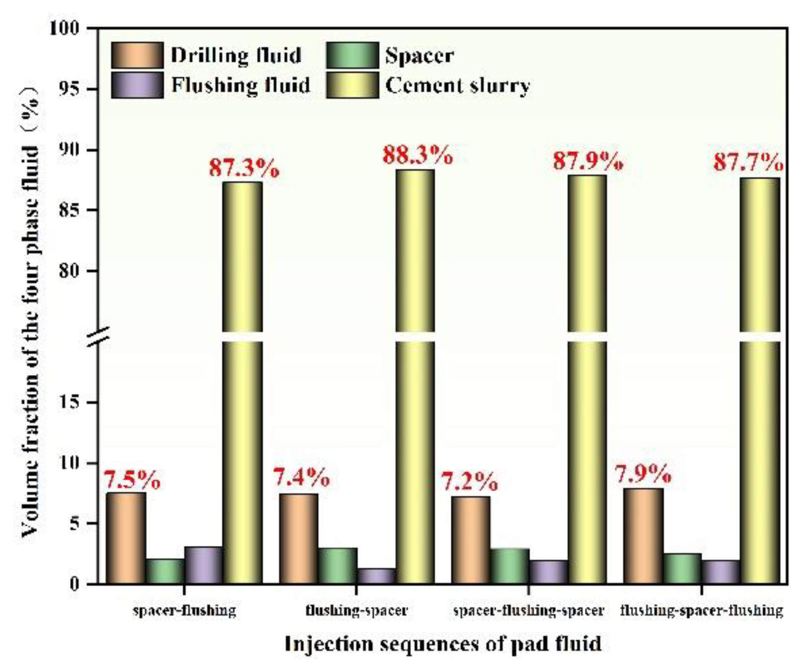 Numerical Simulation on the Safety and Quality of Cementing by Using ...