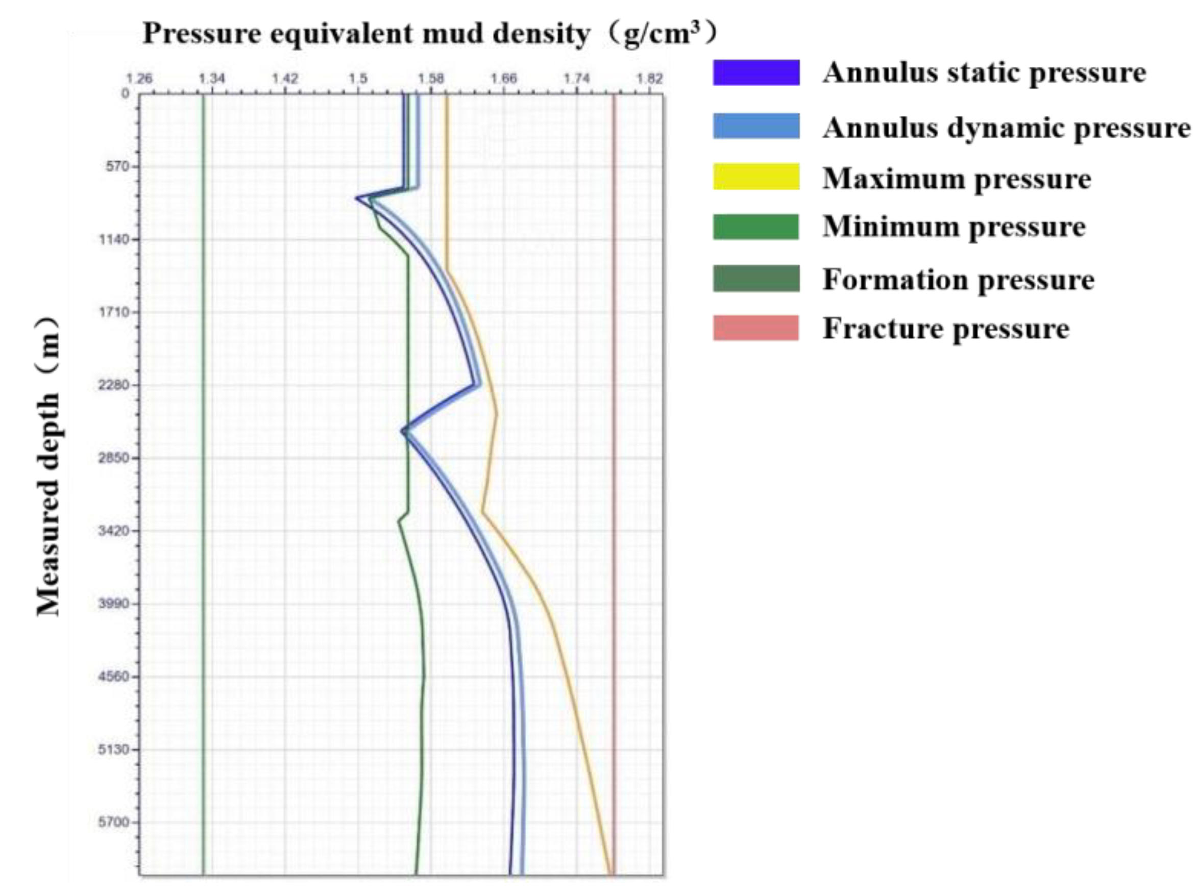 Numerical Simulation on the Safety and Quality of Cementing by Using ...