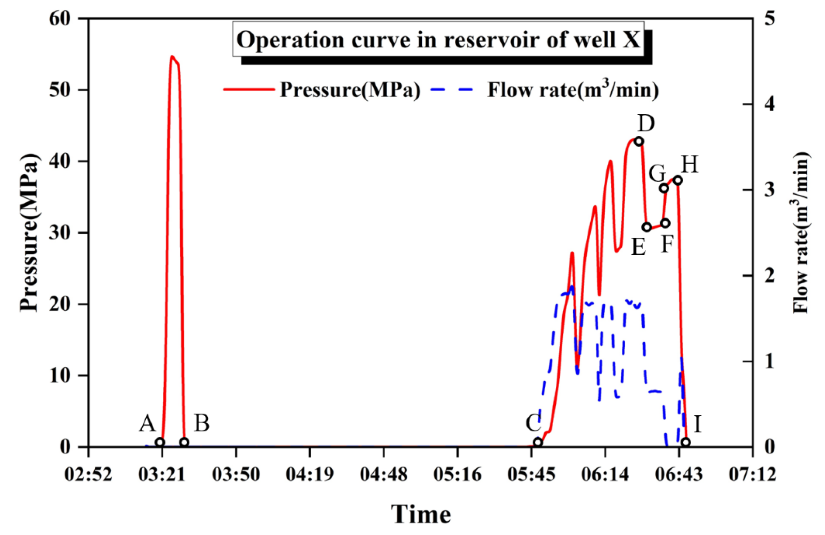 Numerical Simulation on the Safety and Quality of Cementing by Using ...