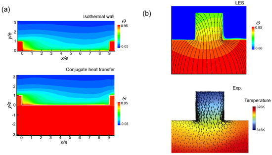 Large Eddy Simulation of Flow and Heat Transfer in a Ribbed Channel for ...