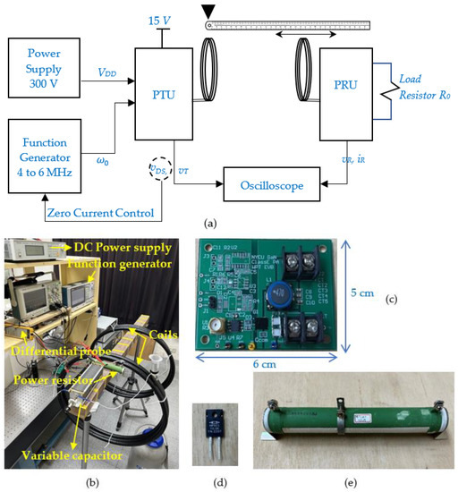 Resonant Mechanism for a Long-Distance Wireless Power Transfer Using ...
