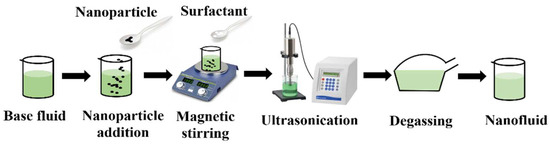 Energies | Free Full-Text | A Critical Overview of the Impact of ...