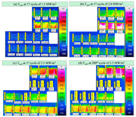 High Heat Flux Testing of Graded W-Steel Joining Concepts for the First ...