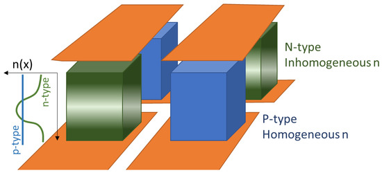 Energies | Free Full-Text | Analyzing the Performance of Thermoelectric ...