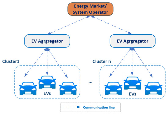 Energies | Free Full-Text | A Review of the Latest Trends in Technical ...