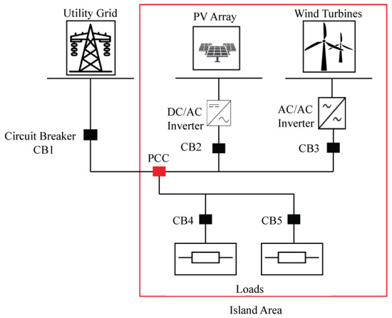 An Extensive Review and Analysis of Islanding Detection Techniques in ...