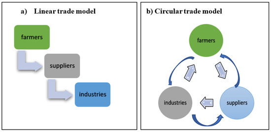 E-Technology Enabled Sourcing of Alternative Fuels to Create a Fair ...
