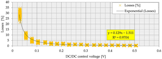 Energies | Free Full-Text | Application of a Bidirectional DC/DC ...