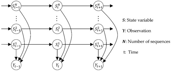 Energies | Free Full-Text | Nonintrusive Load Monitoring Using Recurrent Neural Networks with ...