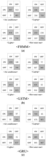 Energies | Free Full-Text | Nonintrusive Load Monitoring Using ...