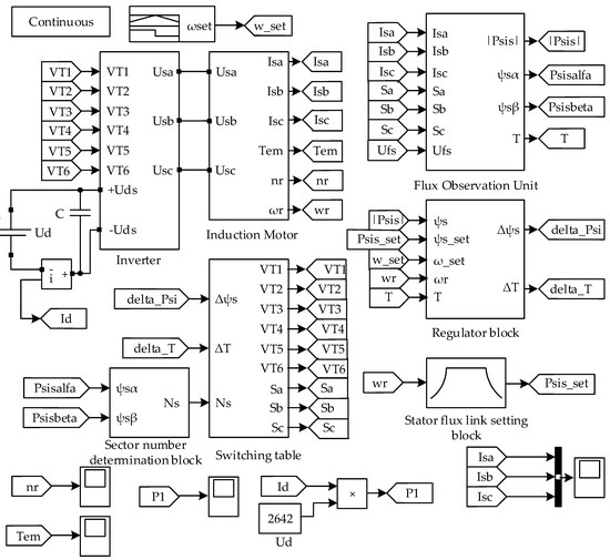 Analysis of the Efficiency of Traction Drive Control Systems of Electric Locomotives with ...