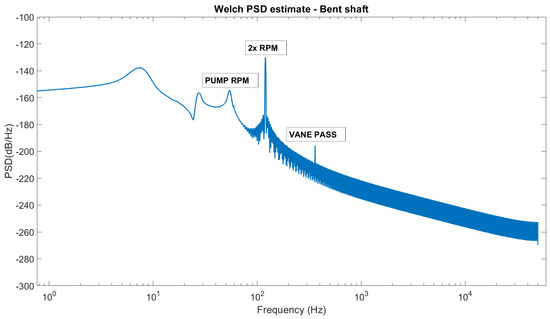 Integrating Survival Analysis with Bayesian Statistics to Forecast the ...