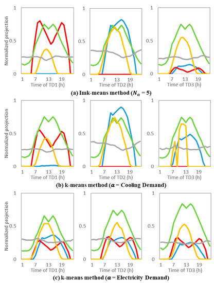 An Optimal Scheduling Method for an Integrated Energy System Based on ...