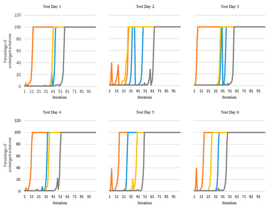 An Optimal Scheduling Method for an Integrated Energy System Based on ...