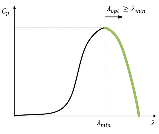 Decomposition-Based Multi-Classifier-Assisted Evolutionary Algorithm ...