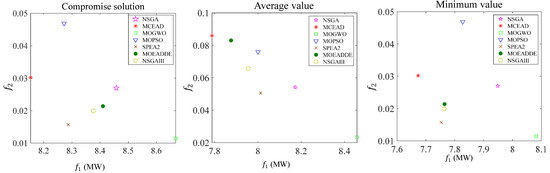 Decomposition-Based Multi-Classifier-Assisted Evolutionary Algorithm ...