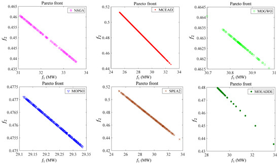 Decomposition-Based Multi-Classifier-Assisted Evolutionary Algorithm ...