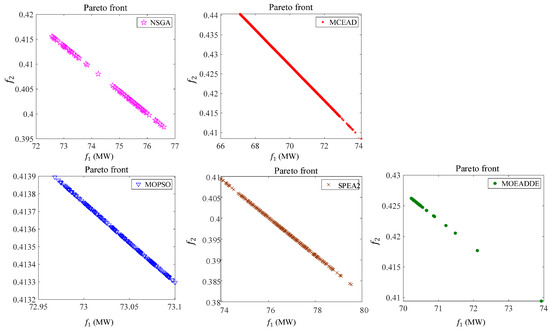 Decomposition-Based Multi-Classifier-Assisted Evolutionary Algorithm ...