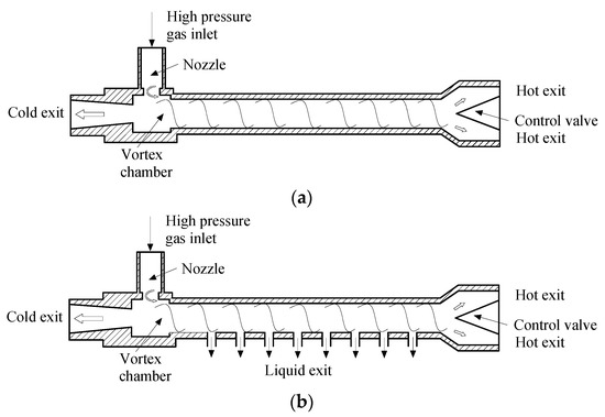 Energies Free Full Text Investigation Of Transcritical Carbon