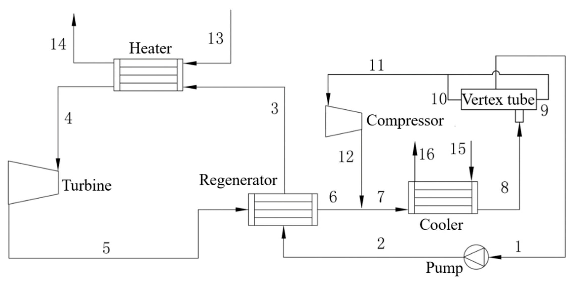 Energies Free Full Text Investigation Of Transcritical Carbon