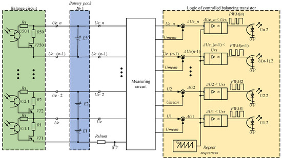 Battery Dynamic Balancing Method Based on Calculation of Cell Voltage Reference Value
