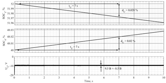 Battery Dynamic Balancing Method Based on Calculation of Cell Voltage Reference Value
