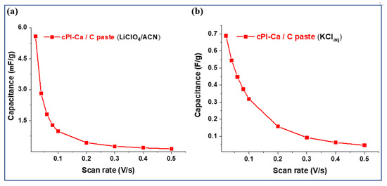 Optimization of Nanocomposite Films Based on Polyimide–MWCNTs towards ...