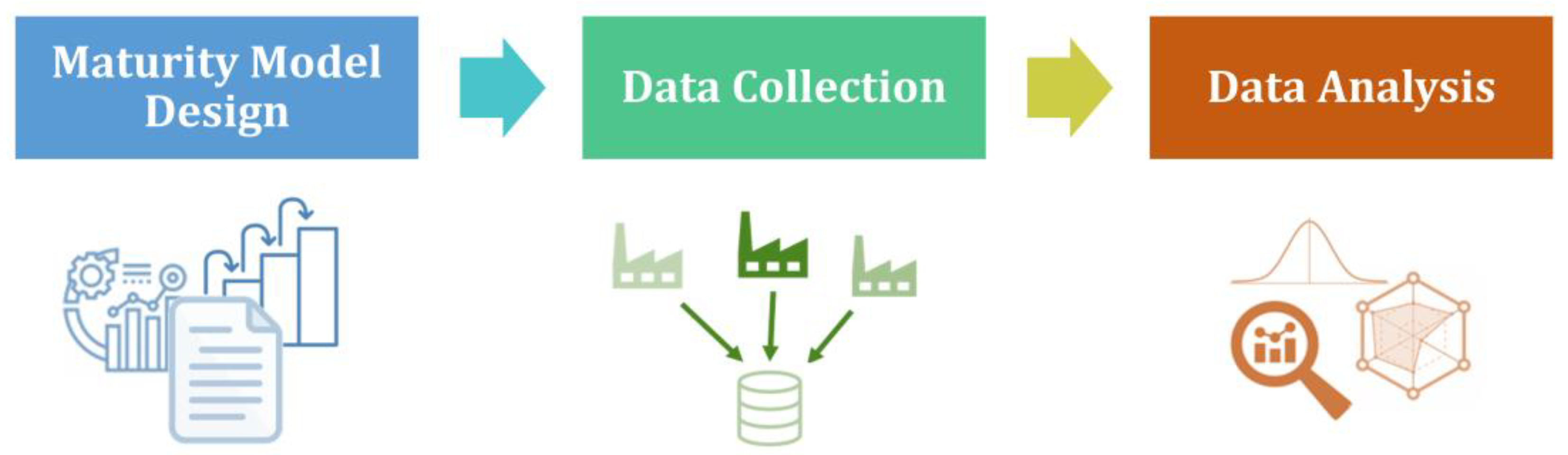 Energies | Free Full-Text | The Evolution of Energy Management Maturity ...