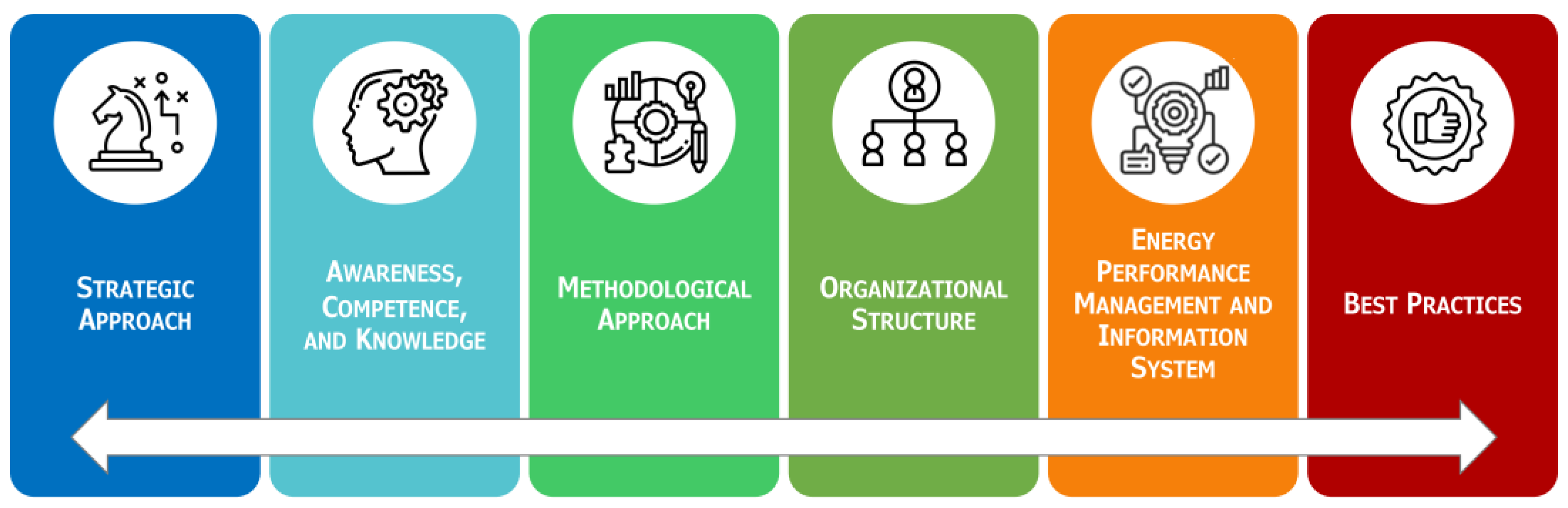Energies | Free Full-Text | The Evolution of Energy Management Maturity ...
