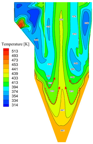 Numerical Simulation of Gas-Solid Two-Phase Heat Transfer in a Kaolin ...