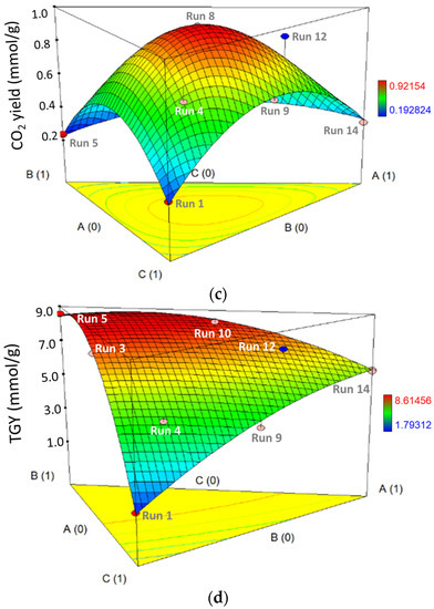 Hydrogen Production from Supercritical Water Gasification of Model ...