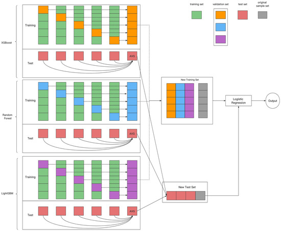 Predicting Energy Consumption in Residential Buildings Using Advanced ...