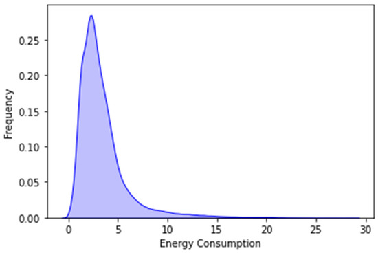 Predicting Energy Consumption in Residential Buildings Using Advanced Machine Learning Algorithms