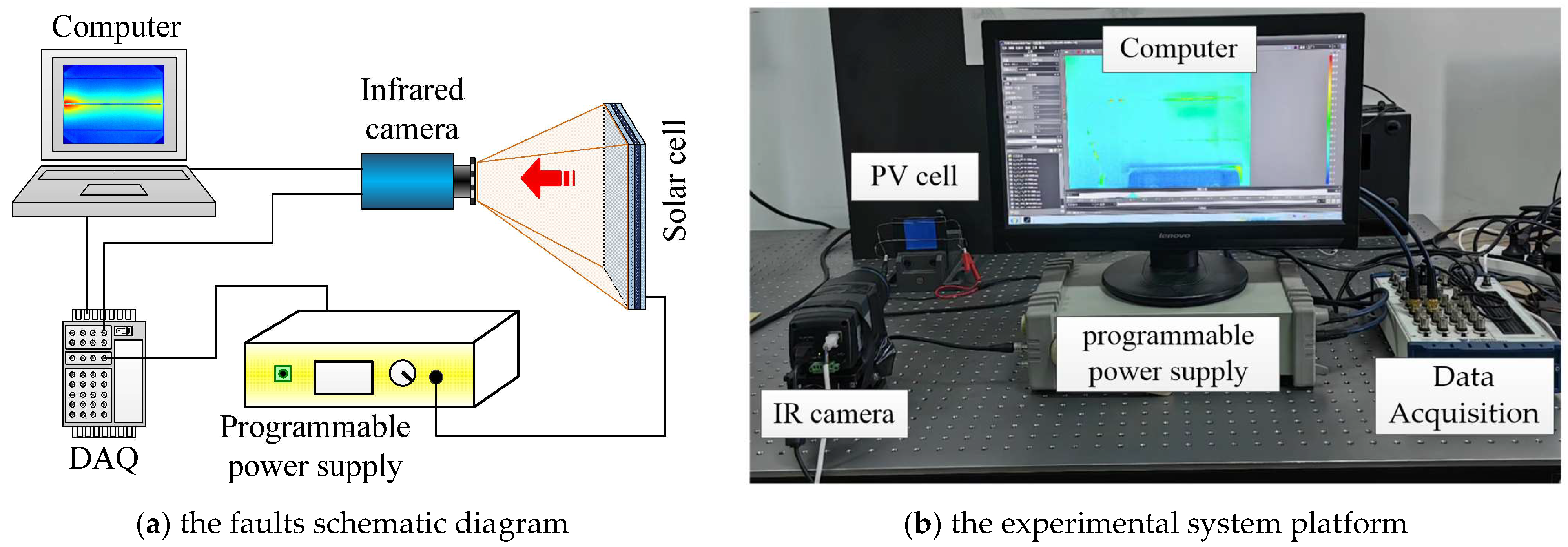 A CNN-Architecture-Based Photovoltaic Cell Fault Classification Method Using Thermographic Images