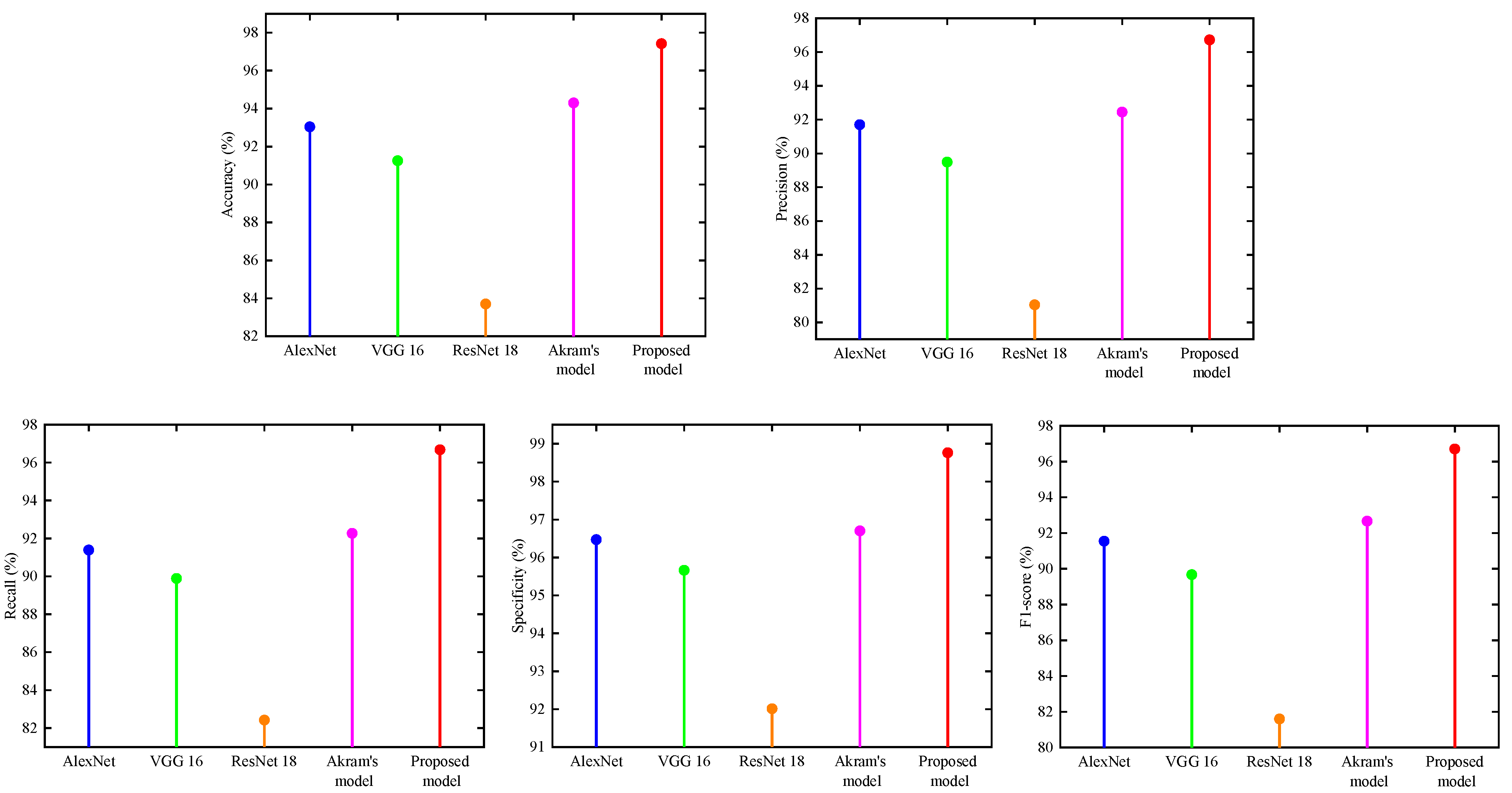 A Cnn Architecture Based Photovoltaic Cell Fault Classification Method Using Thermographic Images