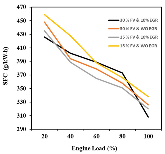Effect of Plasto-Oil Blended with Diesel Fuel on the Performance and Emission Characteristics of ...