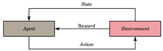Energies | Free Full-Text | Reinforcement-Learning-Based Multi ...