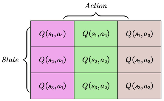 Energies | Free Full-Text | Reinforcement-Learning-Based Multi ...