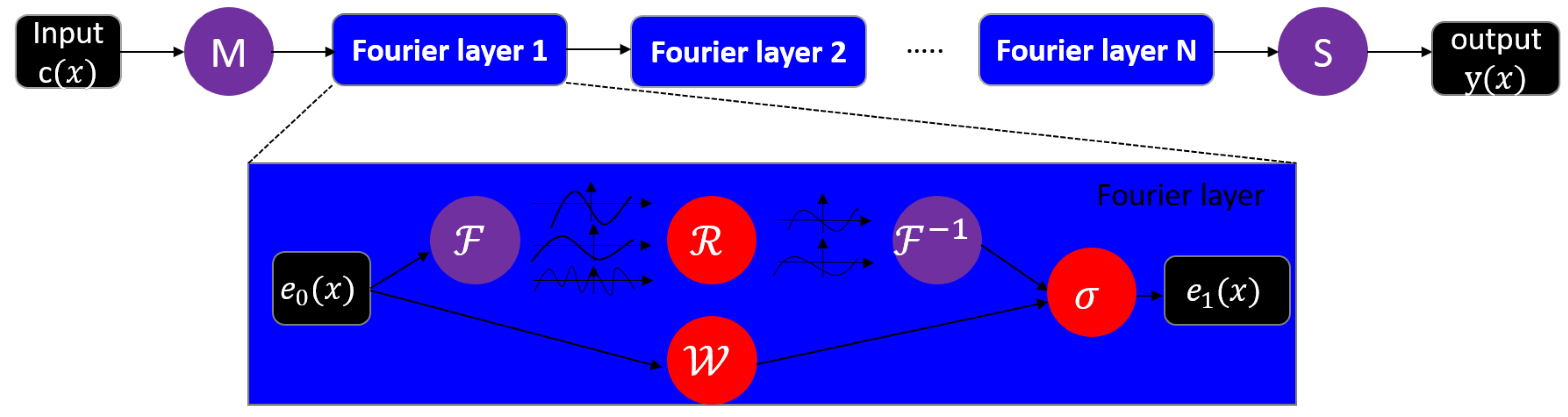 Fast and Robust Prediction of Multiphase Flow in Complex Fractured ...