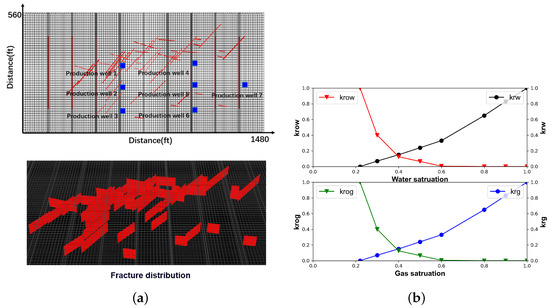 Fast and Robust Prediction of Multiphase Flow in Complex Fractured ...