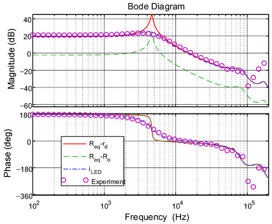 Energies | Free Full-Text | Small Signal Modeling of LLC Converter with LED Load and Quasi ...