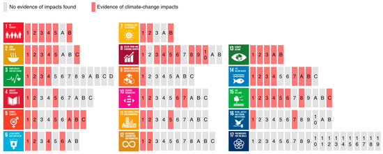 Tackling Climate Change through Multi-Stakeholder Partnerships ...